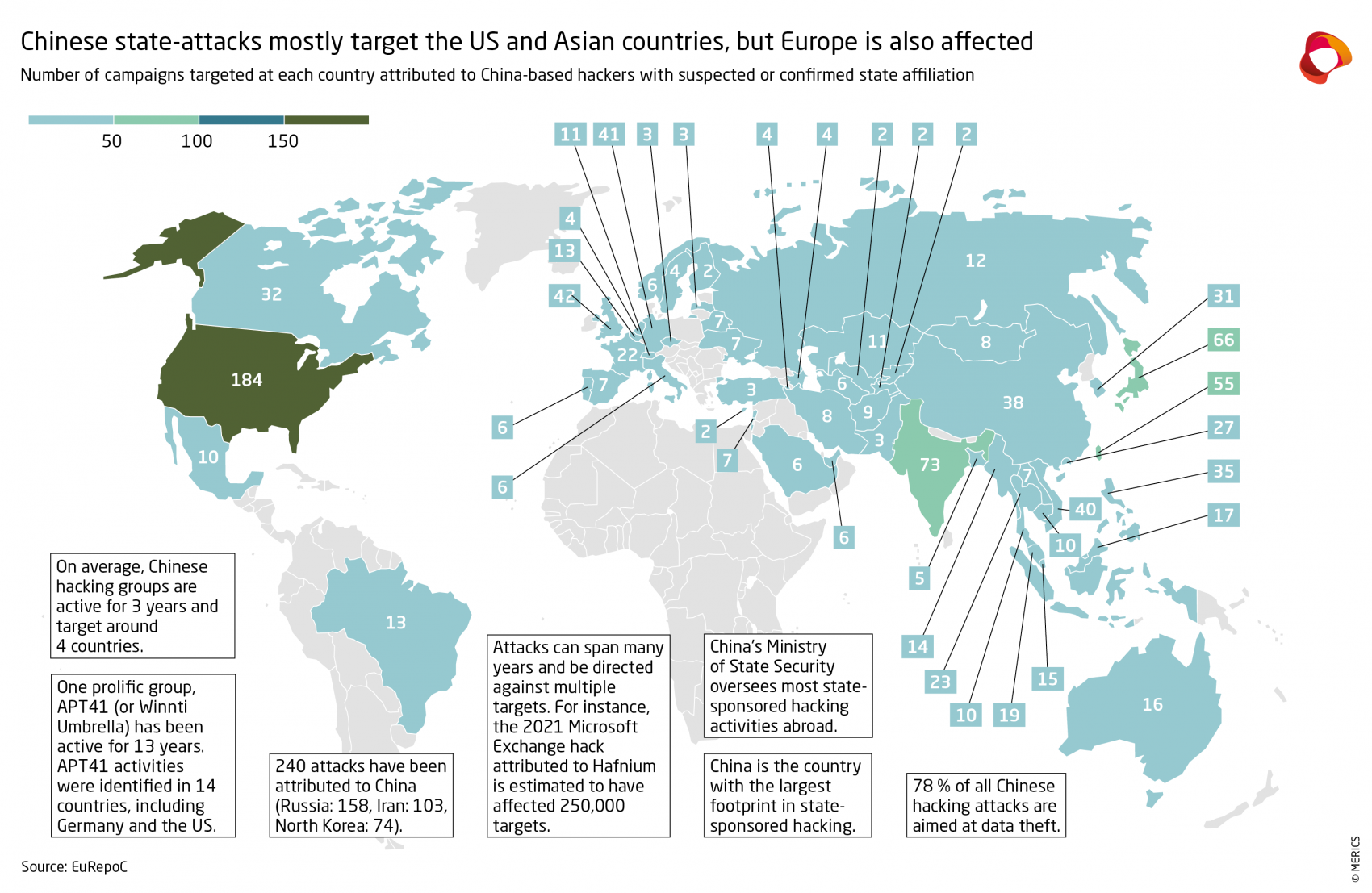 “Here to stay” – Chinese state-affiliated hacking for strategic goals | Merics